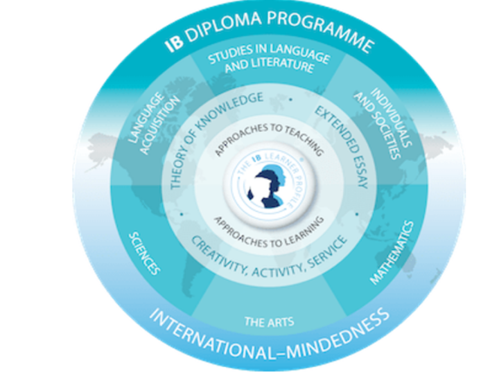 International Baccalaureate Diploma Program – BGS INTERNATIONAL ...
